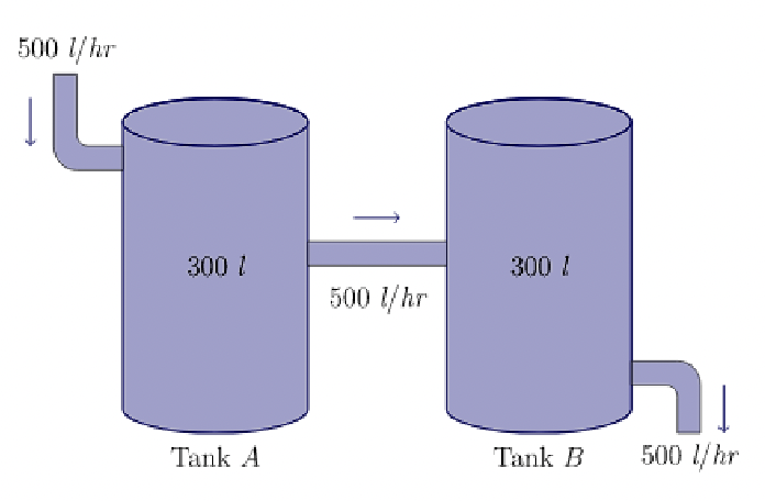 Solved DIFFERENTIAL EQUATION - BOLD/BOX YOUR ANSWERGiven the | Chegg.com