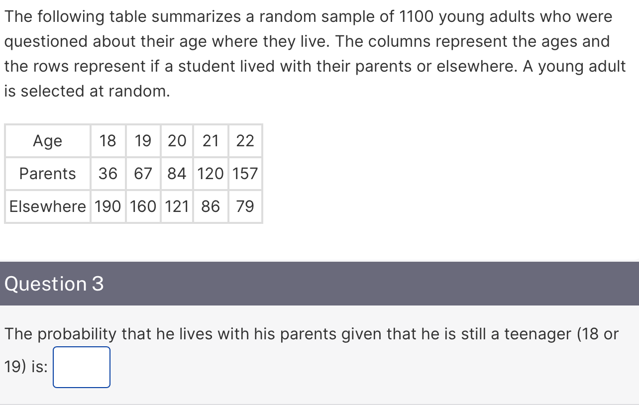 Solved The following table summarizes a random sample of | Chegg.com