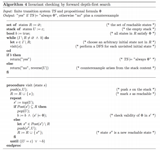 Solved (a) Implement the invariant checking algorithm by | Chegg.com