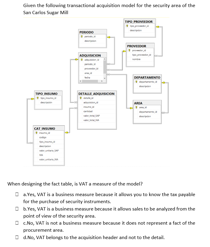 Solved Given the following transactional acquisition model | Chegg.com