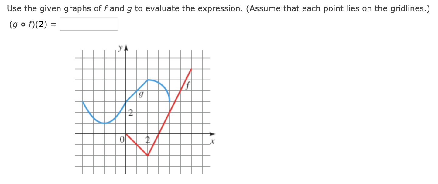 Solved Use the given graphs of f and g to evaluate the | Chegg.com