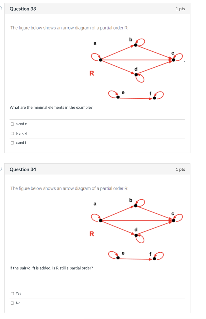 Solved The figure below shows an arrow diagram of a partial | Chegg.com