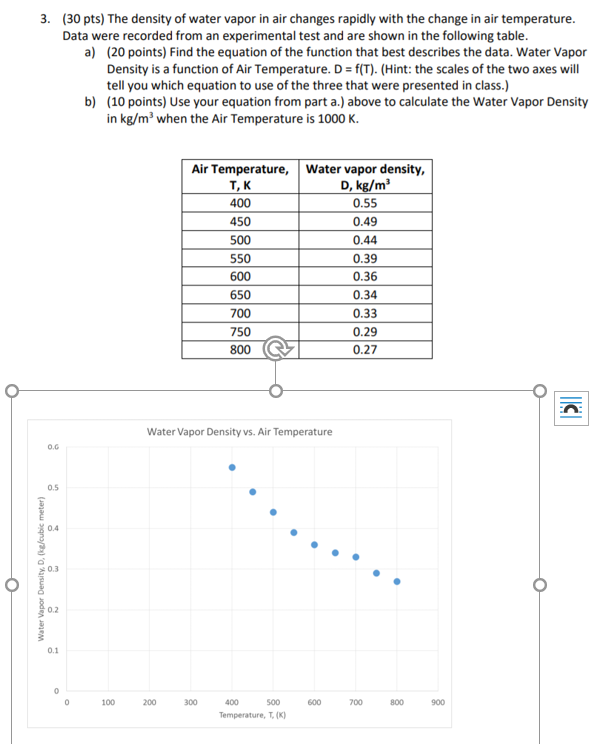 Solved 3. (30 pts) The density of water vapor in air changes | Chegg.com