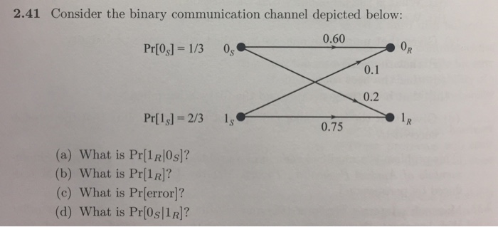 Solved Consider the binary communication channel depicted | Chegg.com Solved Consider the binary communication channel depicted | Chegg.com