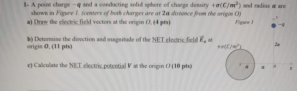 Solved 1- A point charge - and a conducting solid sphere of | Chegg.com