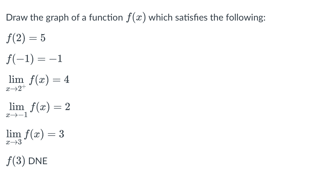 Solved Draw the graph of a function f(x) which satisfies the | Chegg.com