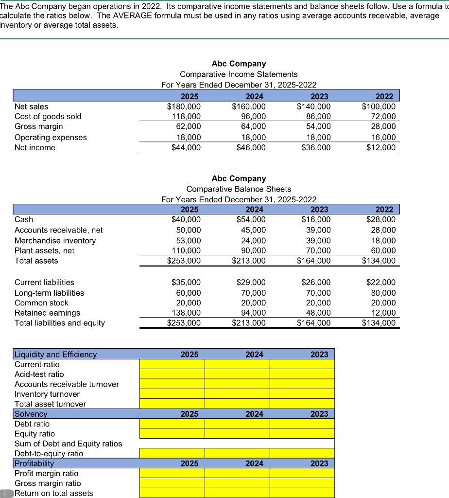 Solved The Abc Company began operations in 2022. Its | Chegg.com