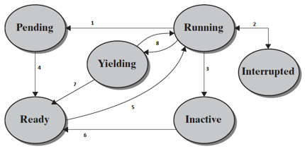 Solved Below, you are given the state transition diagram of | Chegg.com