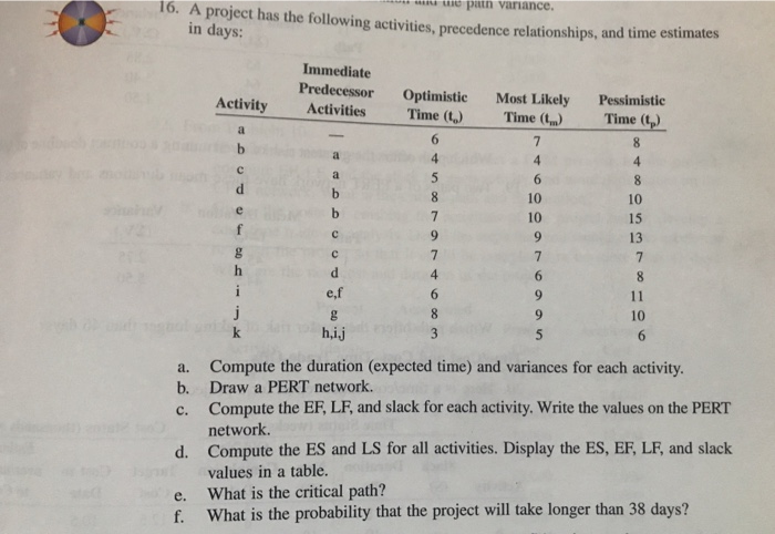 Solved patn variance. 16. A project has the following | Chegg.com