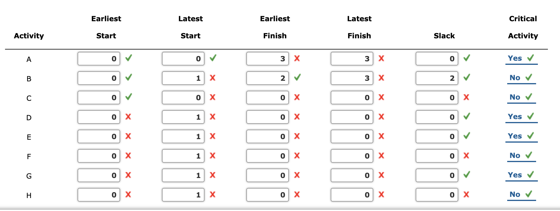 Solved Problem 9-07 (Algorithmic) Embassy Club Condominium, | Chegg.com