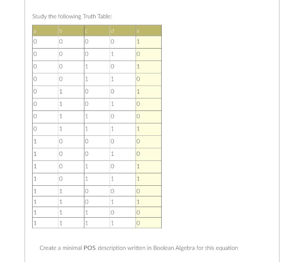 Solved Study the following Truth Table: d d 0 0 0 0 1 0 0 0 | Chegg.com
