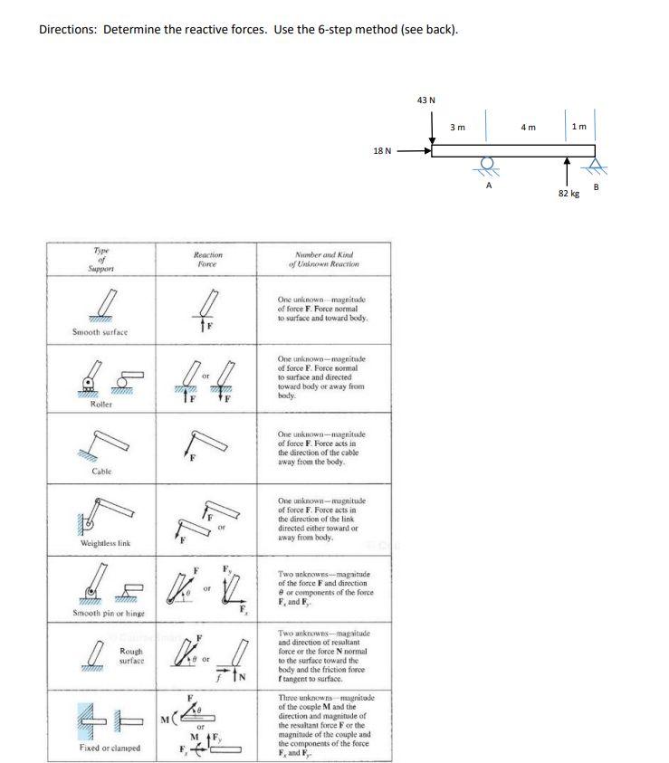 Solved Directions: Determine the reactive forces. Use the | Chegg.com