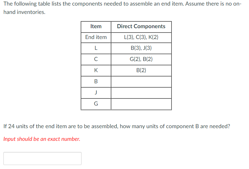 Solved The following table lists the components needed to | Chegg.com