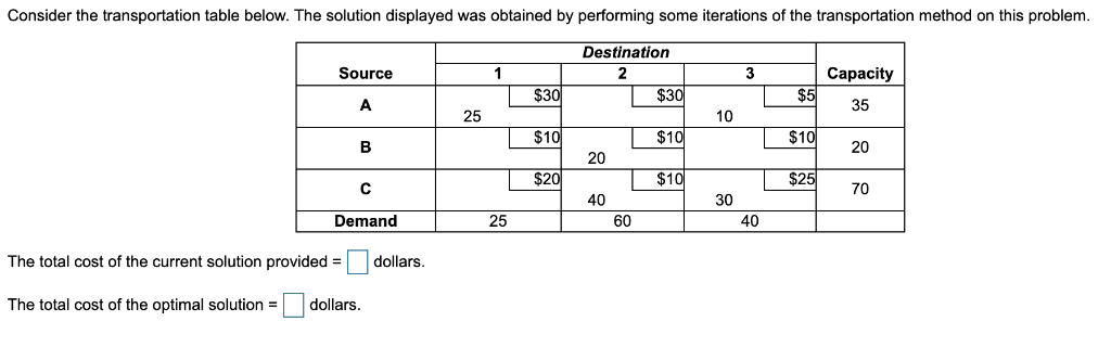 Solved Consider the transportation table below. The solution | Chegg.com