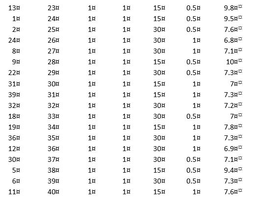 A 22 factorial design was used to investigate the | Chegg.com