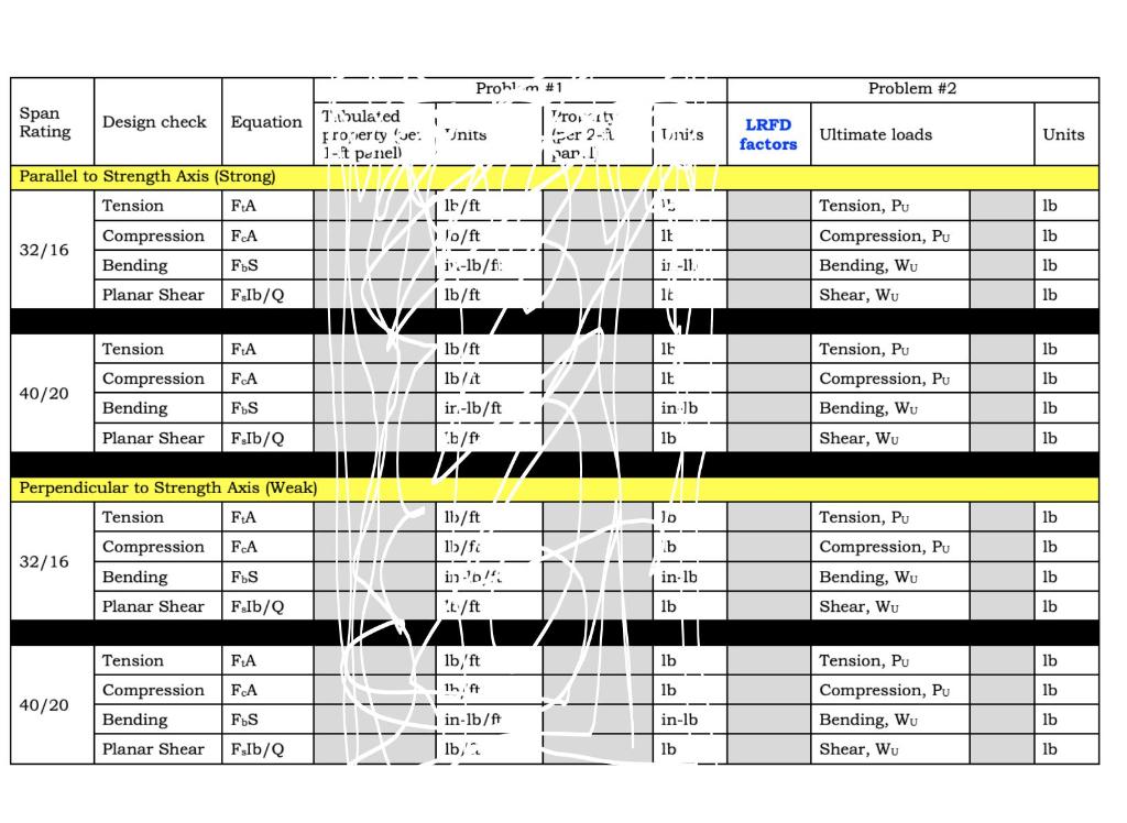 Calculate the ultimate loads for the four design | Chegg.com