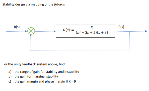 Solved Stability design via mapping of the jw-axis R(s) C(s) | Chegg.com