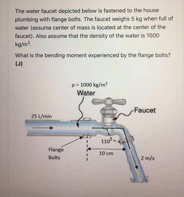 Solved The water faucet depicted below is fastened to the | Chegg.com
