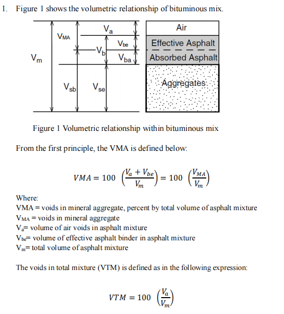 Solved Figure 1 Volumetric relationship within bituminous | Chegg.com