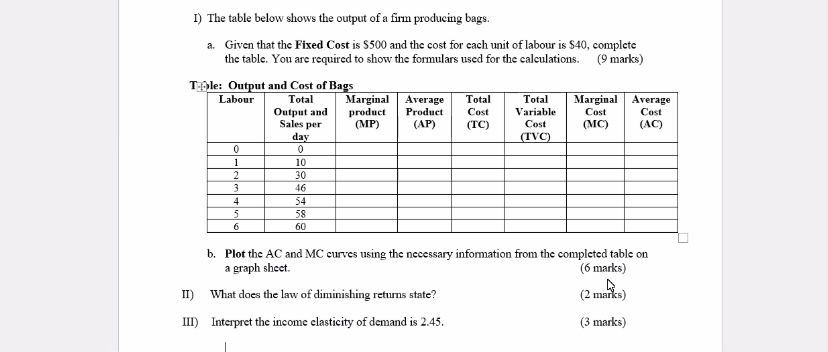 Solved I) The table below shows the output of a firm | Chegg.com