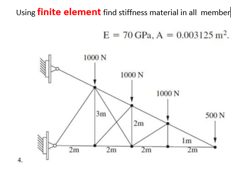 Solved Using finite element find stiffness material in all | Chegg.com