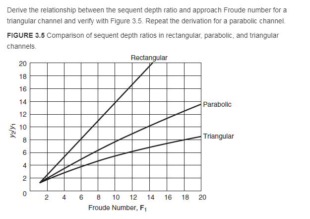 Solved Derive the relationship between the sequent depth | Chegg.com