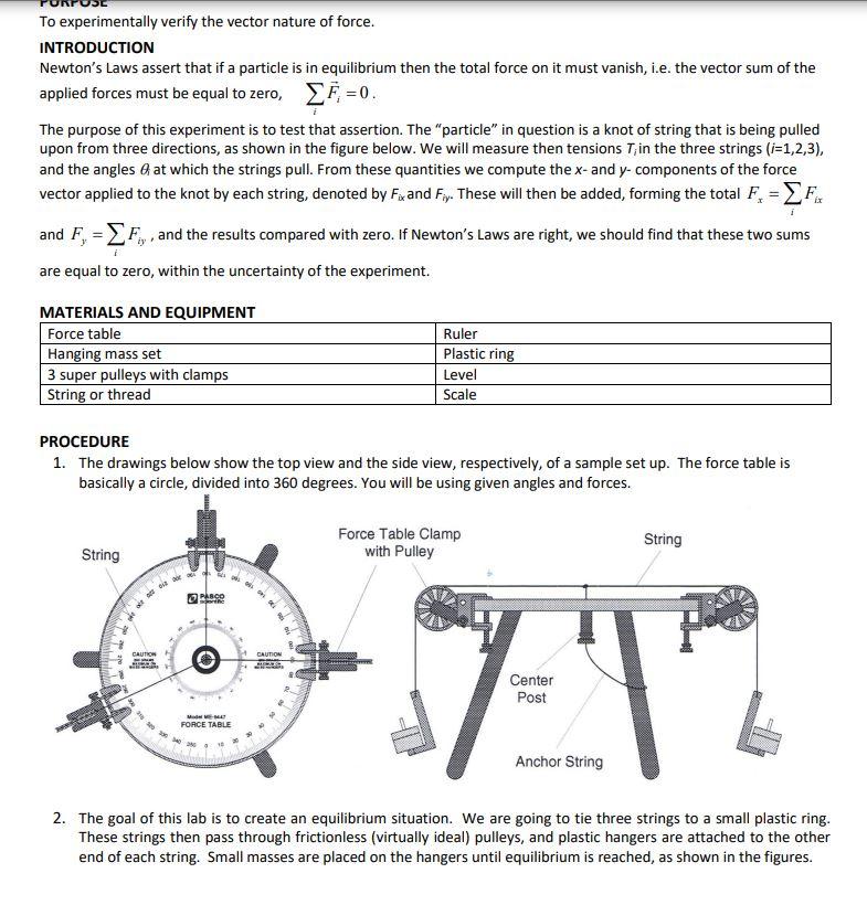 Solved To experimentally verify the vector nature of force. | Chegg.com