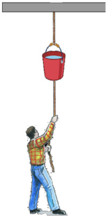 Solved A 8.0-kg bucket filled with water is suspended from | Chegg.com