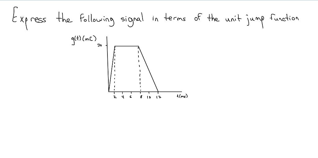 Solved Express the following signal in terms of the unit | Chegg.com