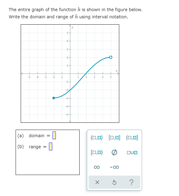 Solved The entire graph of the function h is shown in the | Chegg.com