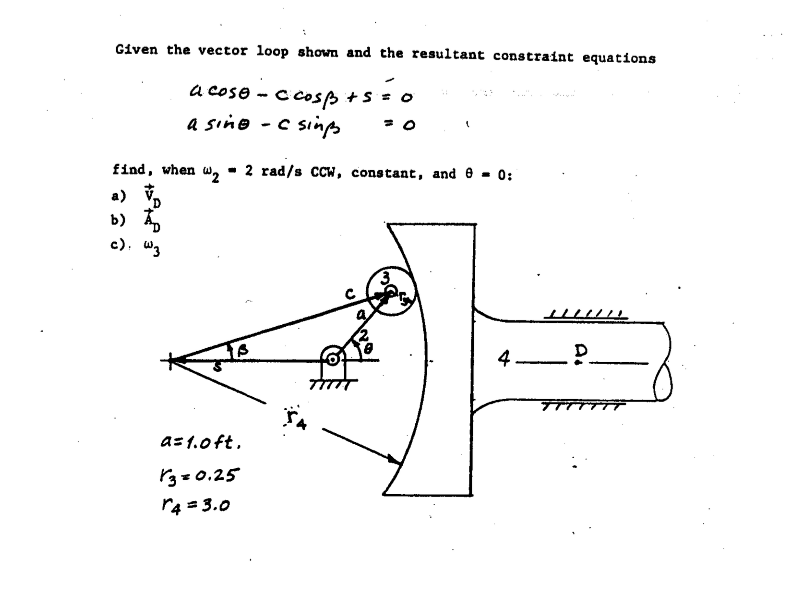 Solved Given the vector loop shown and the resultant | Chegg.com