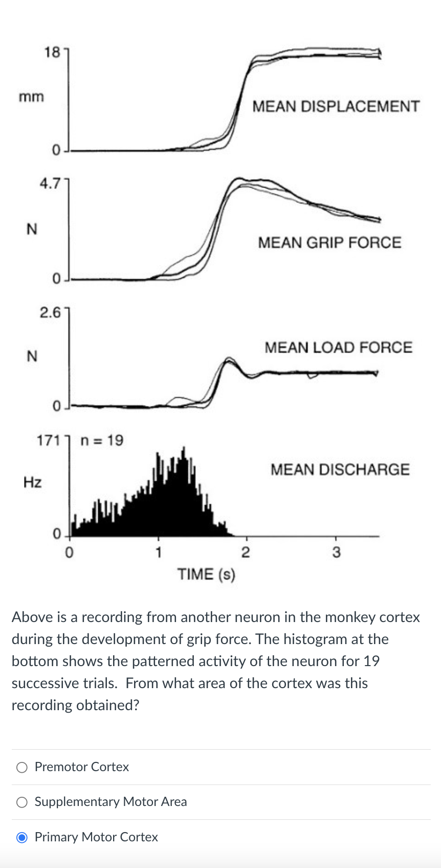 Solved Above is a recording from another neuron in the | Chegg.com