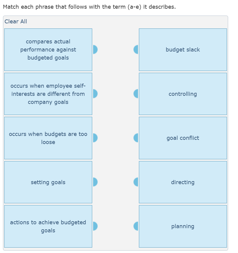 Solved Match each phrase that follows with the term (a-e) | Chegg.com