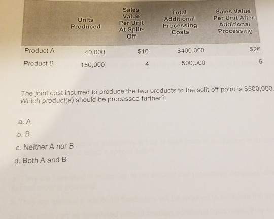 Solved Units Produced Sales Value Per Unit At Split- Off | Chegg.com