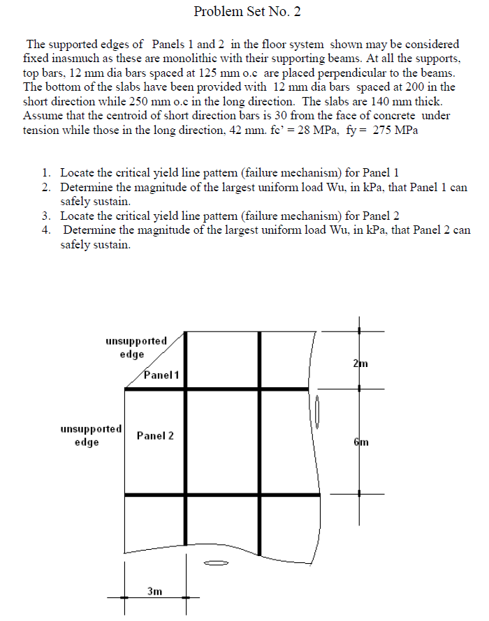 Solved Problem Set No. 2 The supported edges of Panels 1 and | Chegg.com