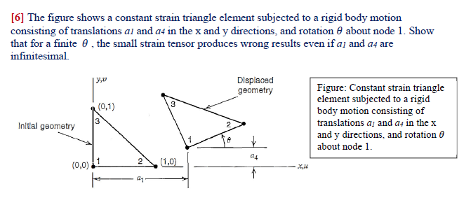 Solved [6] The figure shows a constant strain triangle | Chegg.com