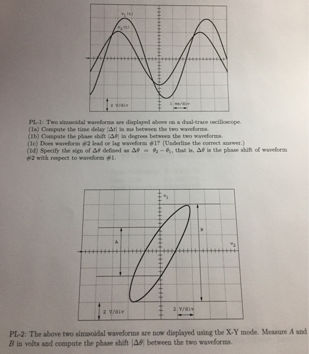 Solved v, (t) vo (t) 2 v/div PL-1: Two sinusoidal waveforms | Chegg.com