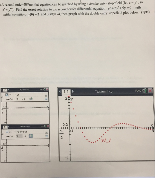 Solved A second order differential equation can be graphed | Chegg.com