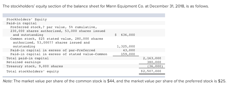 Solved The stockholders' equity section of the balance sheet | Chegg.com
