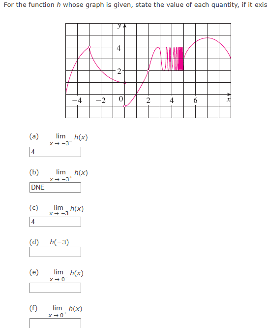Solved For the function h whose graph is given, state the | Chegg.com