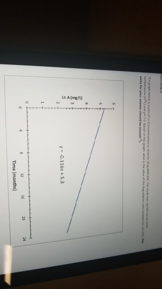 Solved The graph below is a plot of Ln (Concentration) vs. | Chegg.com