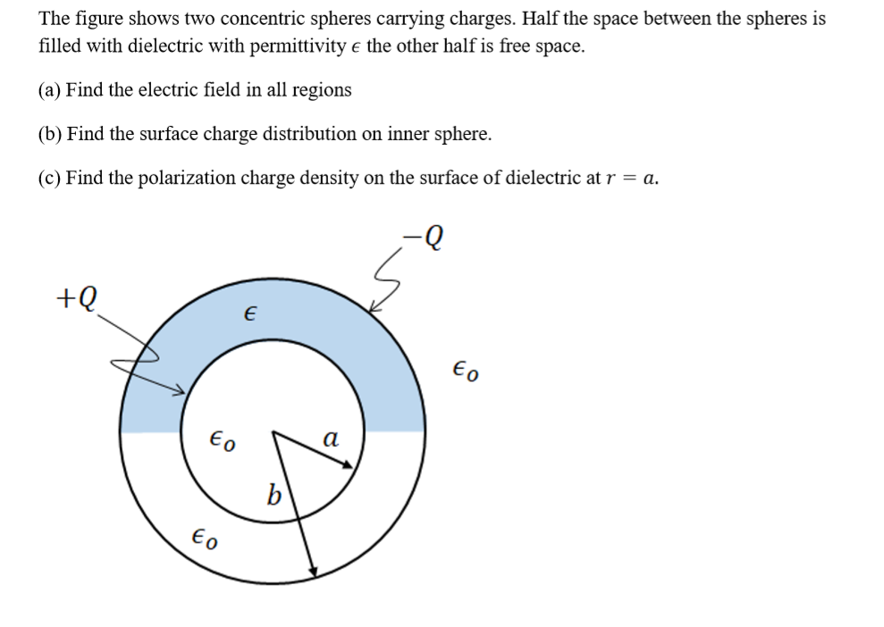 Solved The figure shows two concentric spheres carrying | Chegg.com