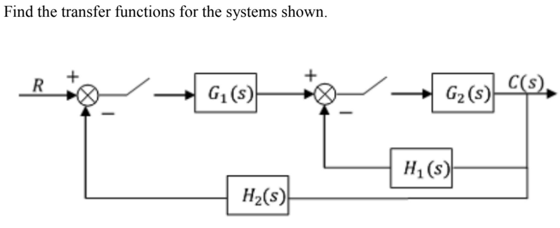 Solved Find the transfer functions for the systems shown. | Chegg.com