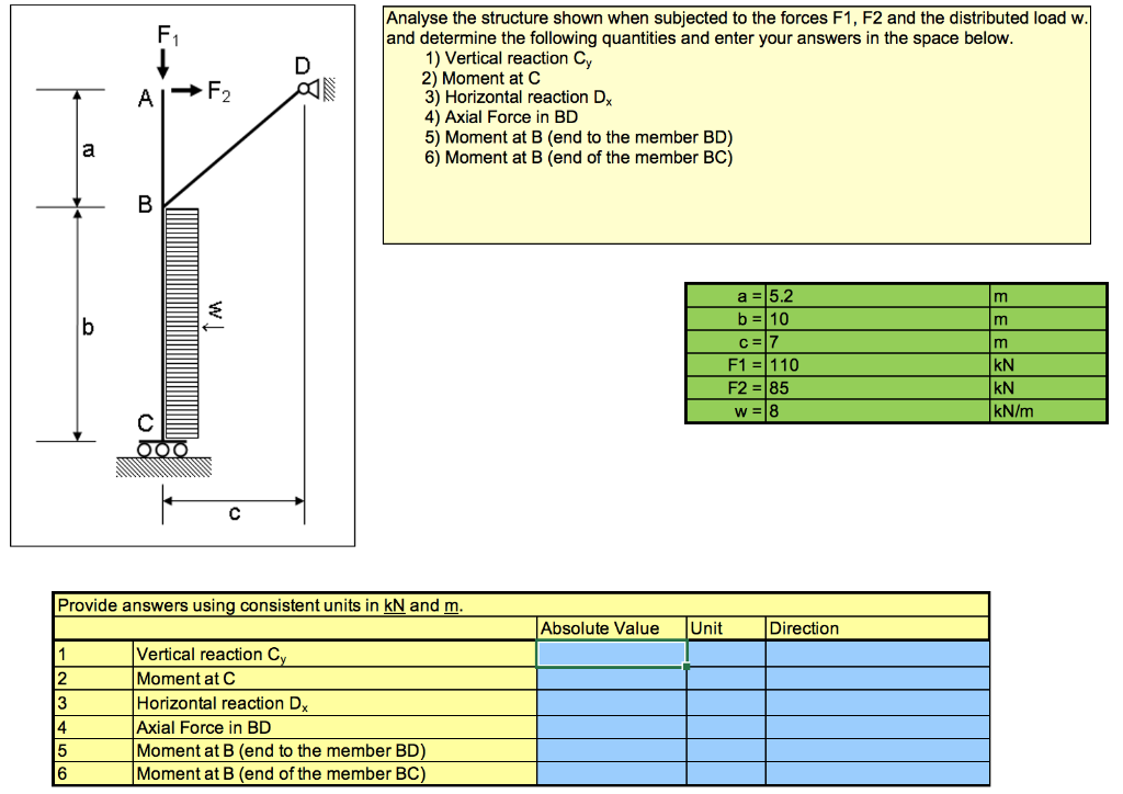 Solved F1 D Analyse the structure shown when subjected to | Chegg.com