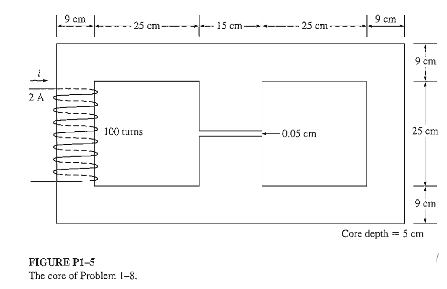 Solved -8. A core with three legs is shown in Figure P1-5. | Chegg.com