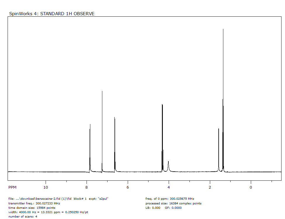 Solved Using the Phased Spectrum and the peaks of 1H | Chegg.com