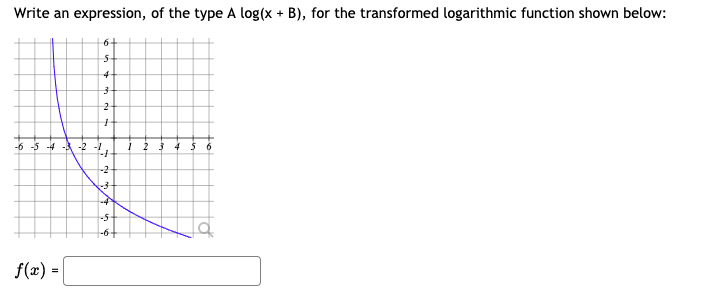 Solved Write an expression, of the type A log(x + B), for | Chegg.com