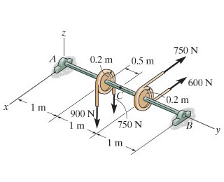 Solved Determine the x, ﻿y, ﻿z components of internal force | Chegg.com
