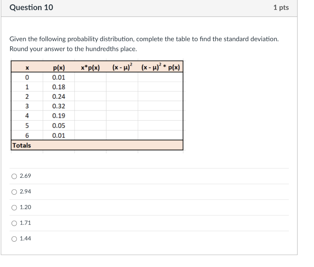 Solved Given the following probability distribution, | Chegg.com