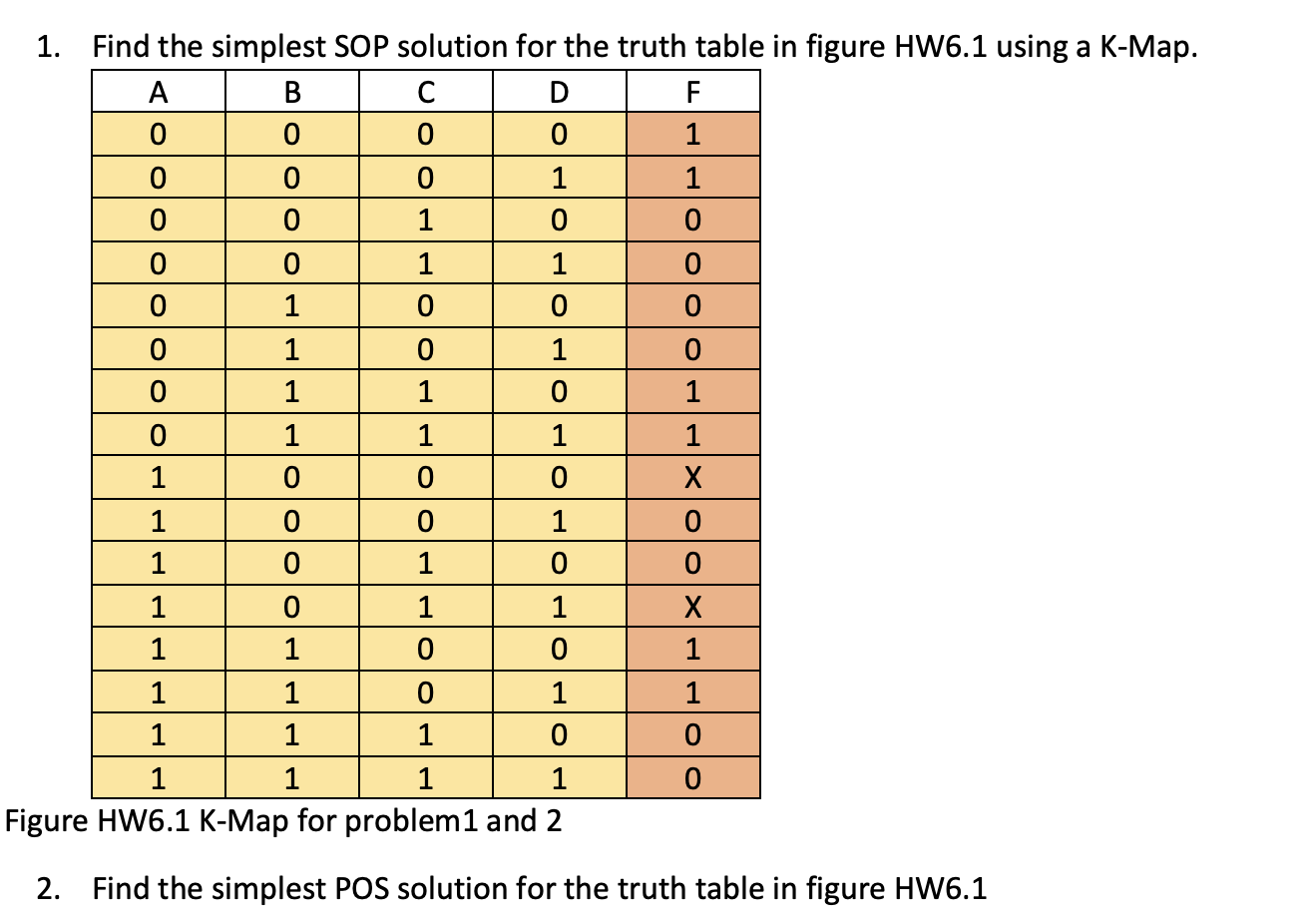 Solved 1. Find the simnlest Υ∩P solution for the truth tahle | Chegg.com